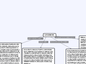 LA BIOS - Concept Map
